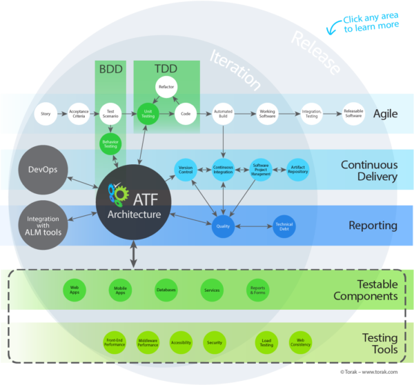 Torak - Agile Testing Framework - ATF | Torak Agile Coaching Torak - Agile Testing Framework - ATF | Torak Agile Coaching